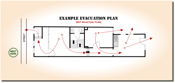 Fire Evacuation Procedure & Plan – LTC Training